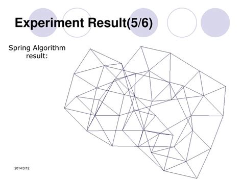Ppt Using Multilevel Force Directed Algorithm To Draw Large Clustered