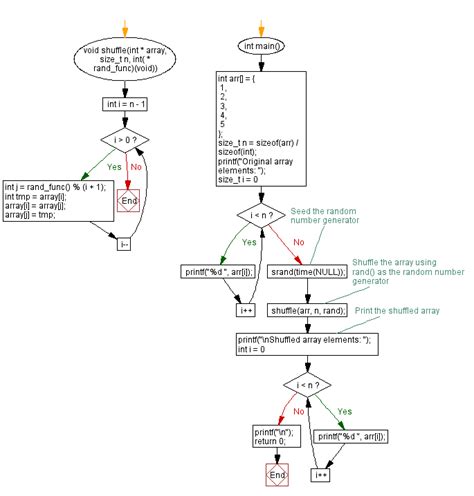 C Callback Function Shuffle The Elements Of An Array