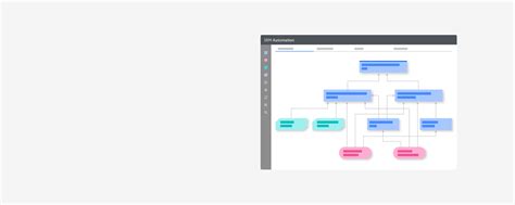 가격 Ibm Automation Decision Services