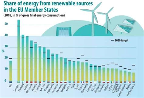 Le Bilan Nuancé De La Transition énergétique En Europe Le Taurillon