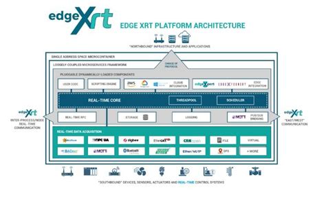 Dave Mccarthy On Linkedin Edgecomputing Iot Embedded