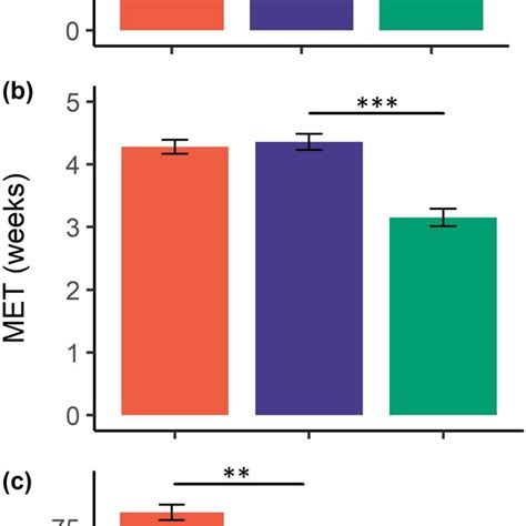 Early Growth Responses Of Invasive P Juliflora Red Plantation P