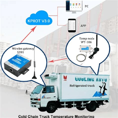 Gaotek Wireless Temperature Monitoring System Gao Tek
