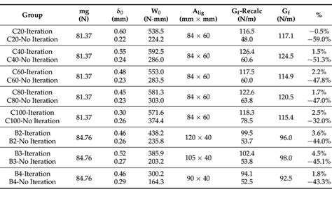 Recalculated Fracture Energy Comparison Table Download Scientific