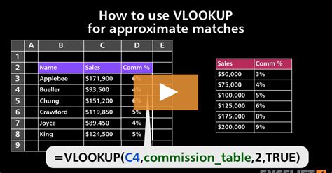 How To Use Vlookup For Approximate Matches Video Exceljet