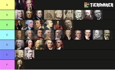 Pre Wwi British Prime Ministers Tier List Rokmatewanker