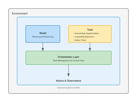 Understanding Deepseek V3 Architecture By Dewang Sultania My Musings With Llms Medium