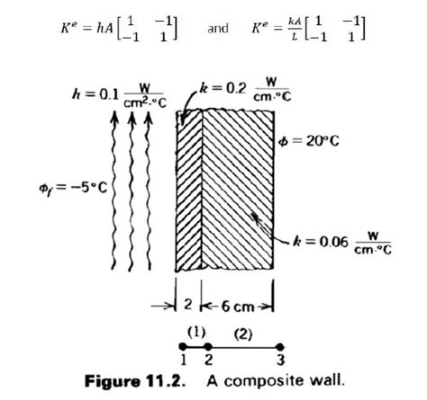 Solve The Below Given Problem By Modifying The Chegg