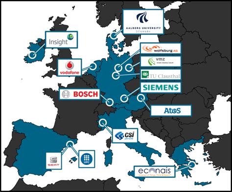 H2020 BIG IoT InLab FIB