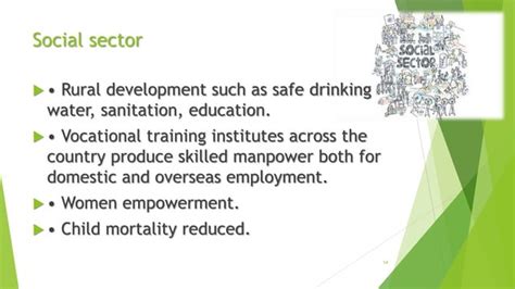 Digitalization Of Bangladesh And Job Impact Ppt