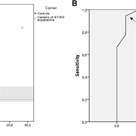 A Correlation Between The Scale For Assessment And Rating Of Ataxia