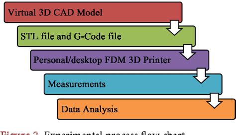 Table 1 From Surface Roughness Quality And Dimensional Accuracy—a Comprehensive Analysis Of 100
