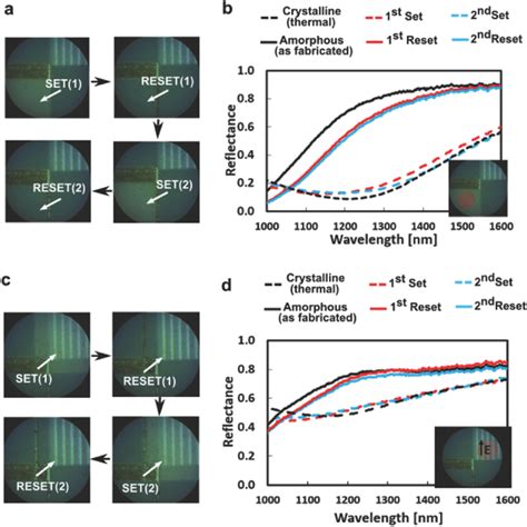 A Optically Induced Phasechange Experiments Carried Out In An
