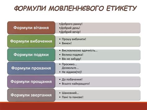 Мовний етикет у писемному професійному спілкуванні презентация онлайн