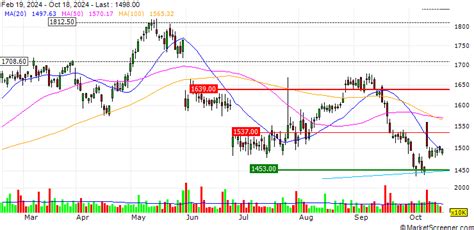 Glaxosmithkline Gsk Data Presented At Ers Further Supports Its