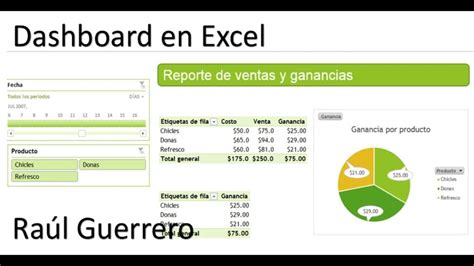 Dashboard En Excel An Lisis Con Tablas Din Micas Tabla Din Mica Hot