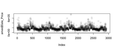 Visual Data Exploration · Afit Data Science Lab R Programming Guide