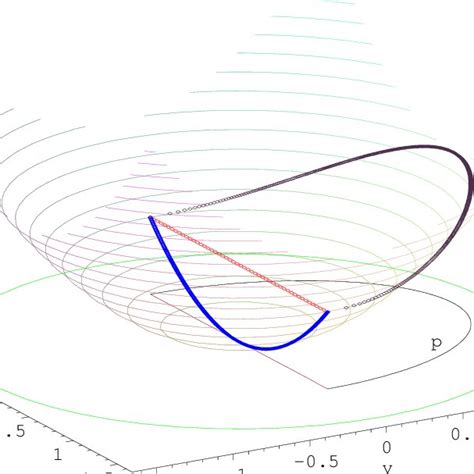 Example Of A Convex Function Which Is Not Superconvex Download