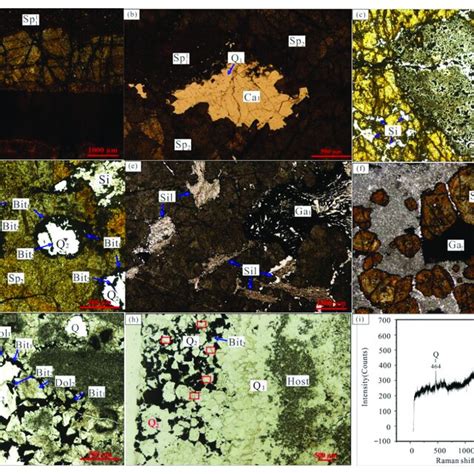 Photomicrographs And Raman Spectroscopic Analysis Of Mineral Generation