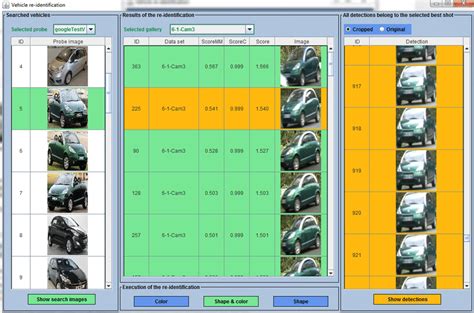 This Figure Shows The Vehicle Re Identification Based On Shape And