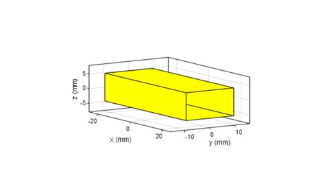 Customantenna Create Custom Antenna From Geometric Shapes Matlab