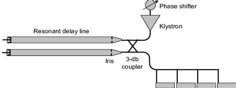 Schematic Of Sled Ii Rf Pulse Compression System Download Scientific Diagram