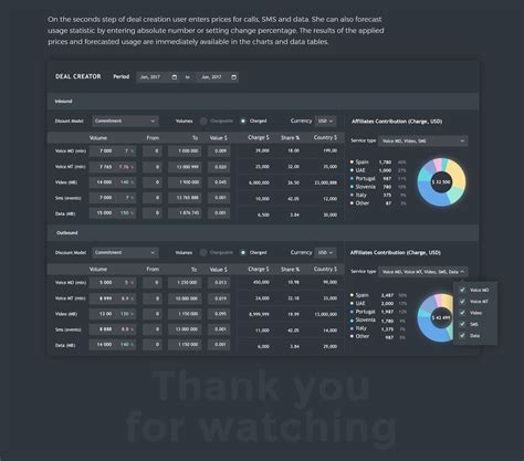 Mobilline Telecom Dashboard Behance