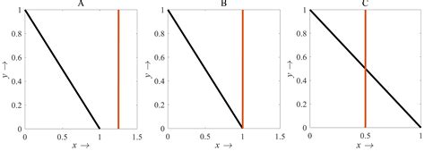 Dynamic Analysis And Control Of A Rice Pest System Under Transcritical Bifurcations [peerj]