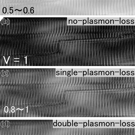 Rem Images Showing The Lattice Fringes Of The 77 Structure 2 3 Nm Download Scientific Diagram