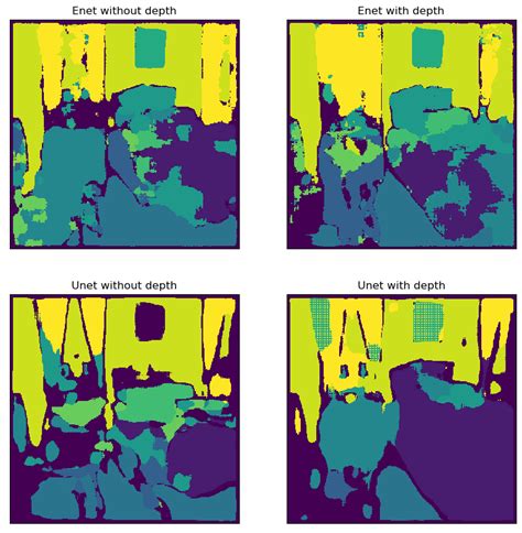 GitHub Fvolcic NYUv Semantic Segmentation A Group Project Which Aimed At Testing The Effect