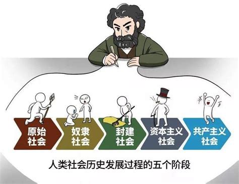 历史知识—人类的社会形态 知乎