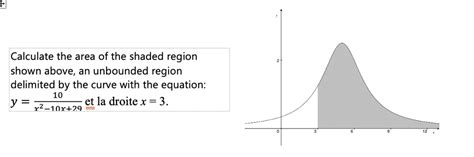 calculate the area of the shaded region shown above an unbounded