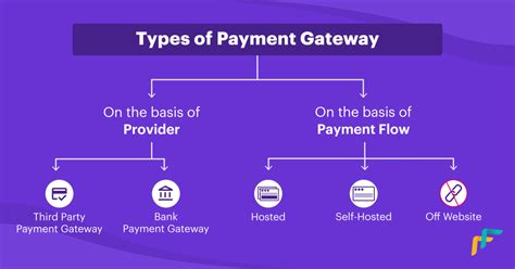 Comparing The Top 5 Payment Gateway Types A Comprehensive Analysis