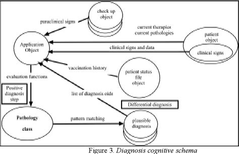 Figure 3 From A Multi Expert Decision Support System In Medical Ethics