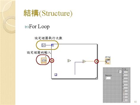 Labview Numeric Booleancomparison Structure Array Cluster 2 Labview