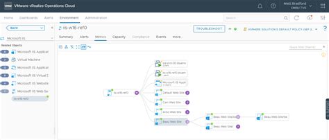 An Overview Of Application Monitoring With Vrealize Operations Vmware