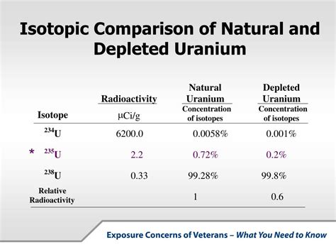 Ppt Depleted Uranium Du And Toxic Embedded Fragments Powerpoint