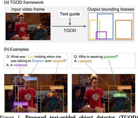 Figure 1 From Text Guided Object Detector For Multi Modal Video Question Answering Semantic