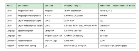 Github Ancientshidlrm Dlrm 调研