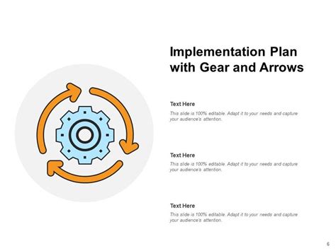 Execution Project Strategy Evaluation Ppt PowerPoint Presentation Complete Deck