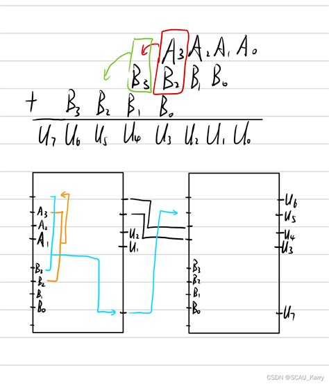 Scau华南农业大学 数电实验 用74ls283实现bcd码转binary码利用ls283如何将两个十进制8421bcd码转化为二进制 Csdn博客