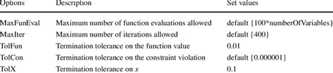 Stopping Criteria Used In Fmincon Download Table