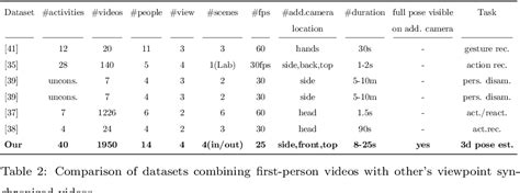 Enhancing Egocentric 3d Pose Estimation With Third Person Views Paper