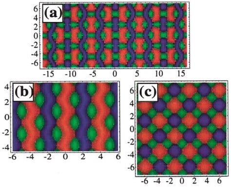 Color Ordered Microphases Of Abc Linear Triblock Copolymers With F A