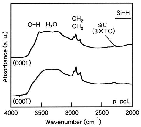 Atr Spectra Taken From On Axis 6h Sic 0001 And 0001 After A Sequence