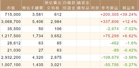 Re 問卦 我今天股票虧3500多元 Ptt評價