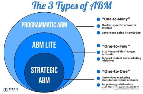 基于客户的营销：如何从abm中受益？ 知乎