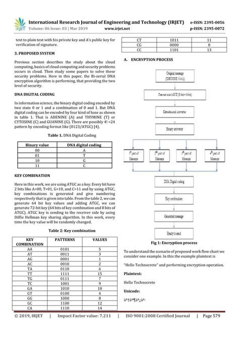 Irjet Implementation Of Dna Cryptography In Cloud Computing And Using Socket Programming Pdf