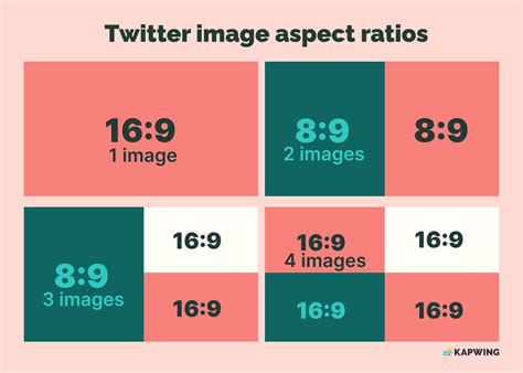 The Ultimate Guide To Social Media Aspect Ratios For Vrogue Co