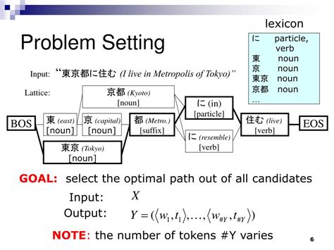 Ppt Applying Conditional Random Fields To Japanese Morphological
